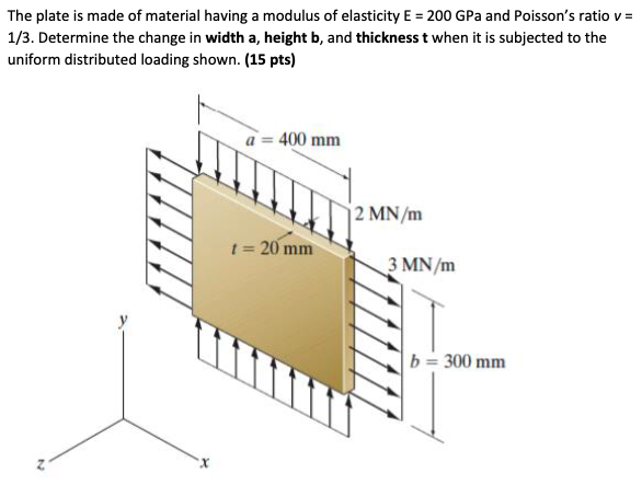 Solved The plate is made of material having a modulus of | Chegg.com