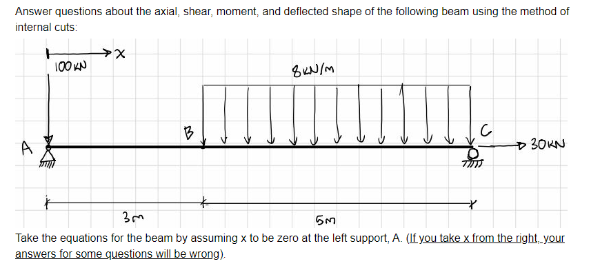 Solved (a) What is the magnitude of axial force in the beam | Chegg.com