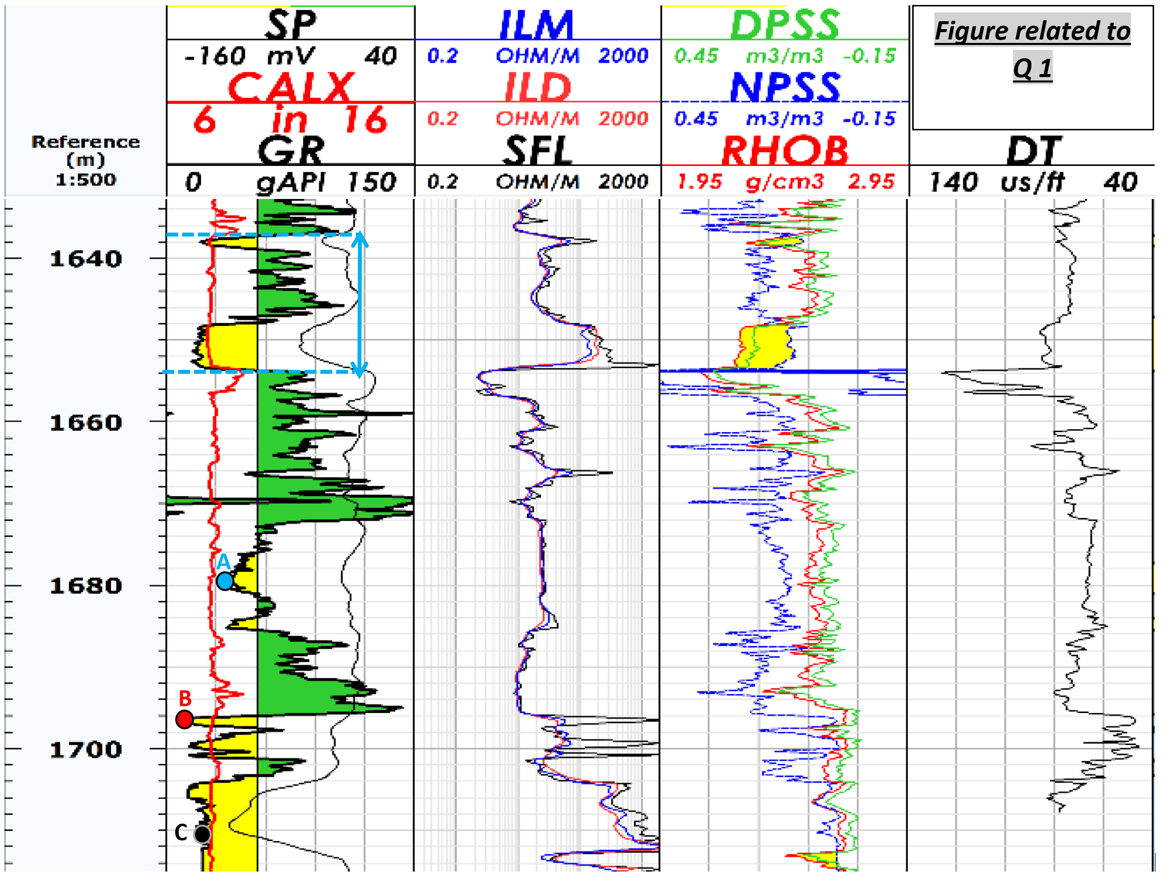 Solved 1) Using the well log data provided in separate paper | Chegg.com