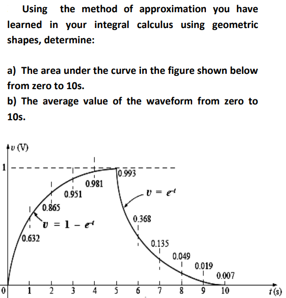 Solved Using the method of approximation you have learned in | Chegg.com