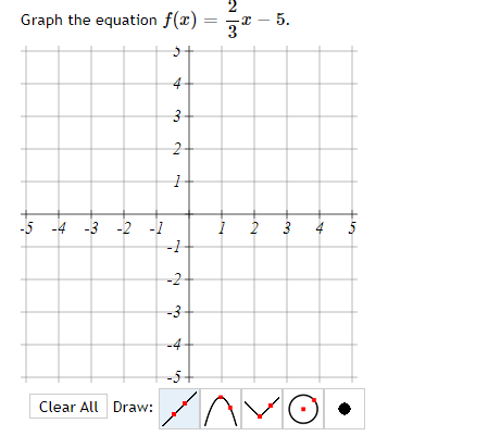 Solved Graph the equation f(2) -- 5. 3 4 نارا 3 2+ 1 -5 -4 | Chegg.com