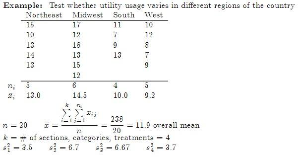 Solved Example: Test whether utility usage varies in | Chegg.com