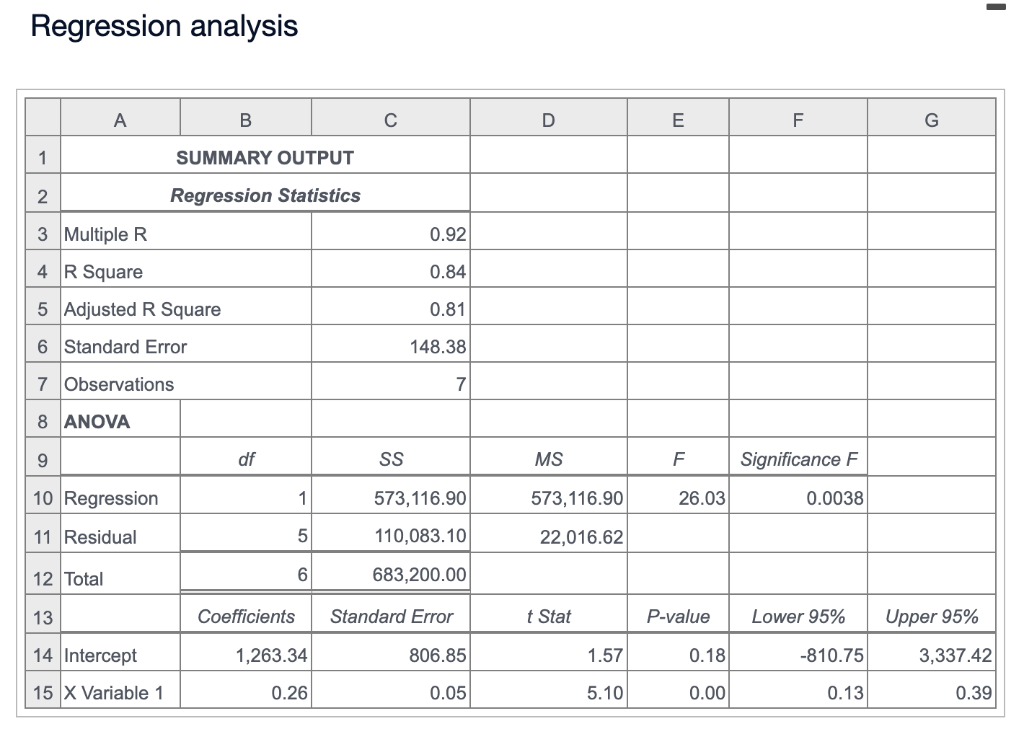 Solved Requirements 1. Determine the firm's cost equation | Chegg.com