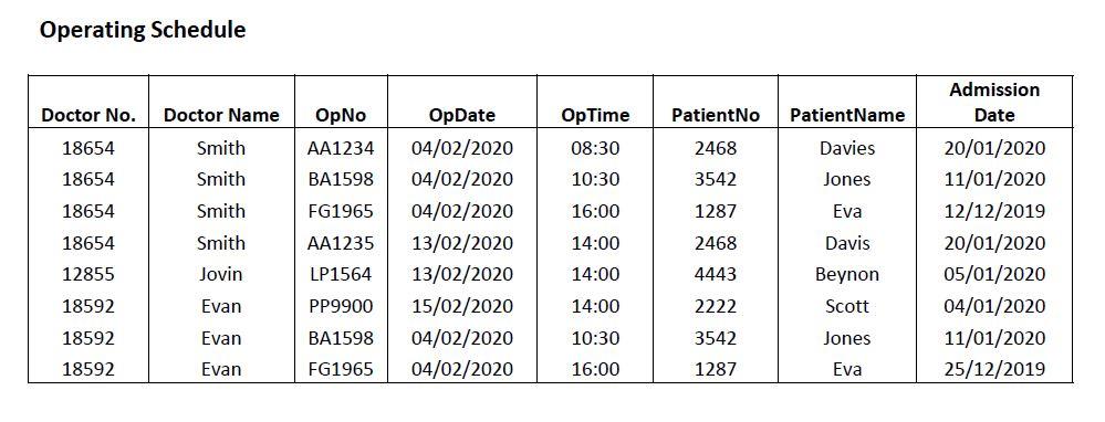 Solved Given the following, which describes the data | Chegg.com
