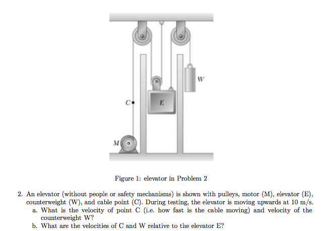 Solved Figure 1: elevator in Problem 2 2. An elevator | Chegg.com