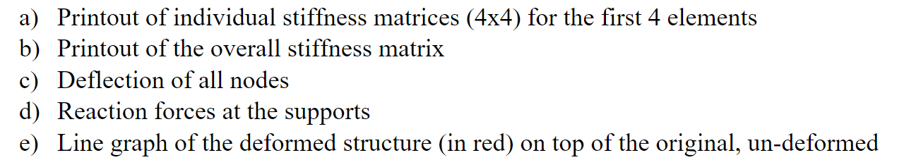 Solved Use finite element method to analyze the following | Chegg.com