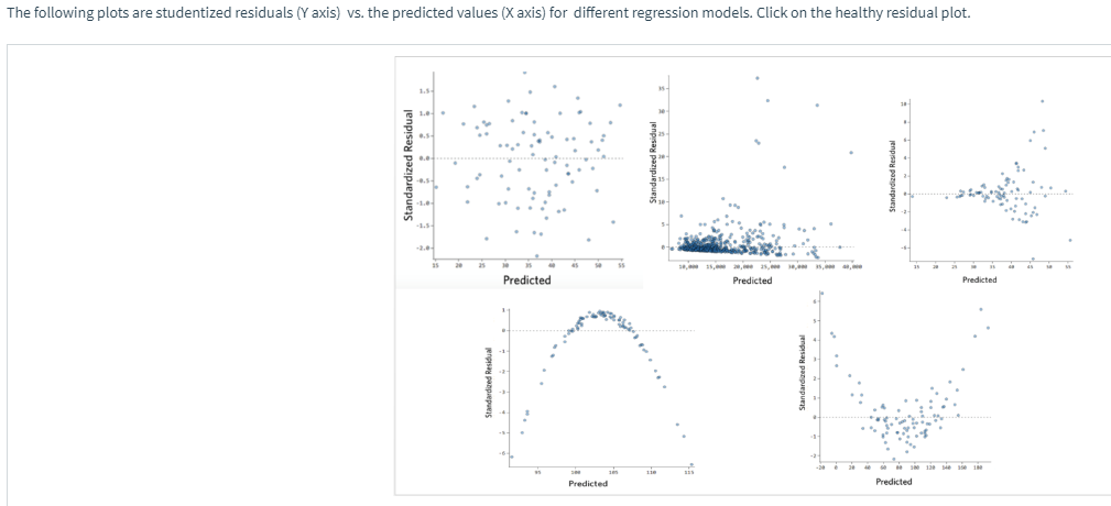 Solved The following plots are studentized residuals (Y | Chegg.com