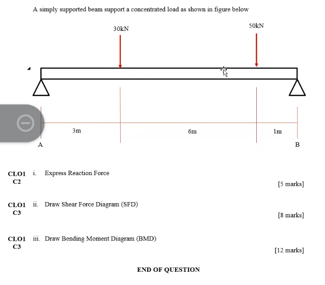 Solved A simply supported beam support a concentrated load | Chegg.com