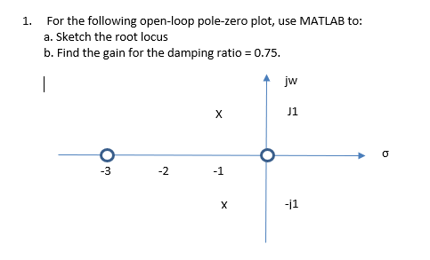 Solved 1. For the following open-loop pole-zero plot, use | Chegg.com