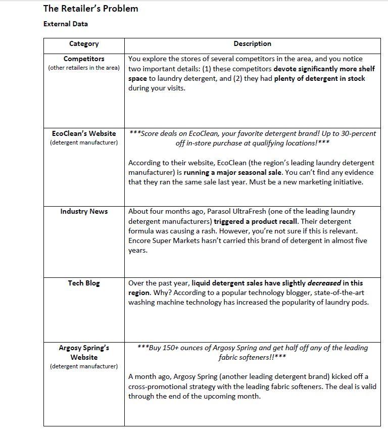 Solved THE RETAILER'S PROBLEM Introduction: Encore Super | Chegg.com