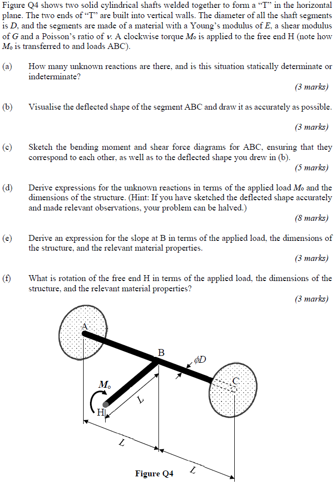 Solved Figure Q4 shows two solid cylindrical shafts welded | Chegg.com