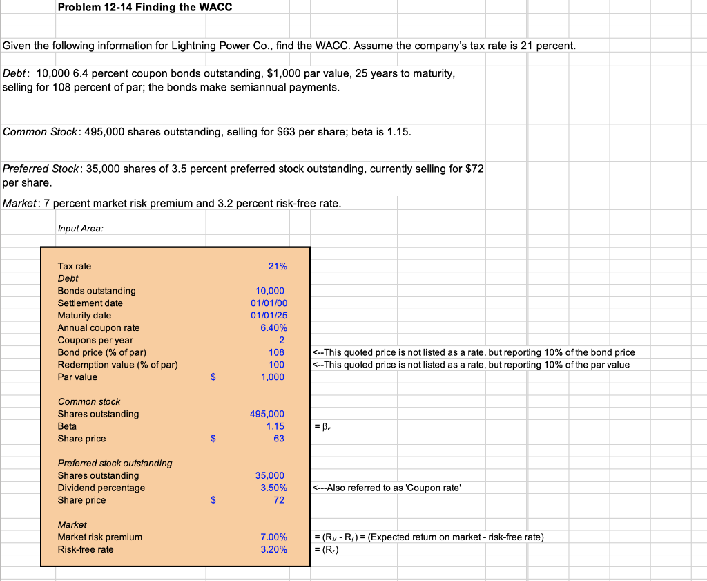 Solved Problem 12-14 Finding the WACC Given the following | Chegg.com