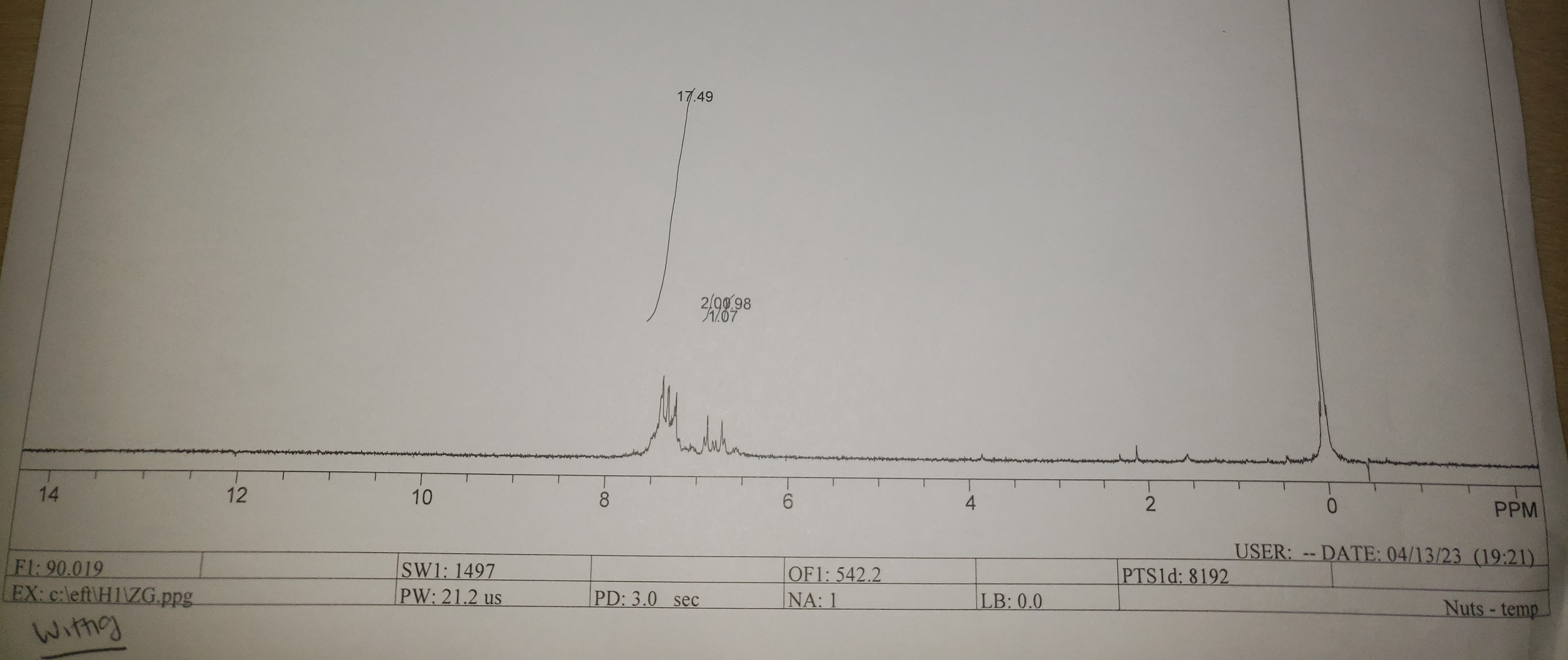 Please analyze the proton NMR of the compound | Chegg.com