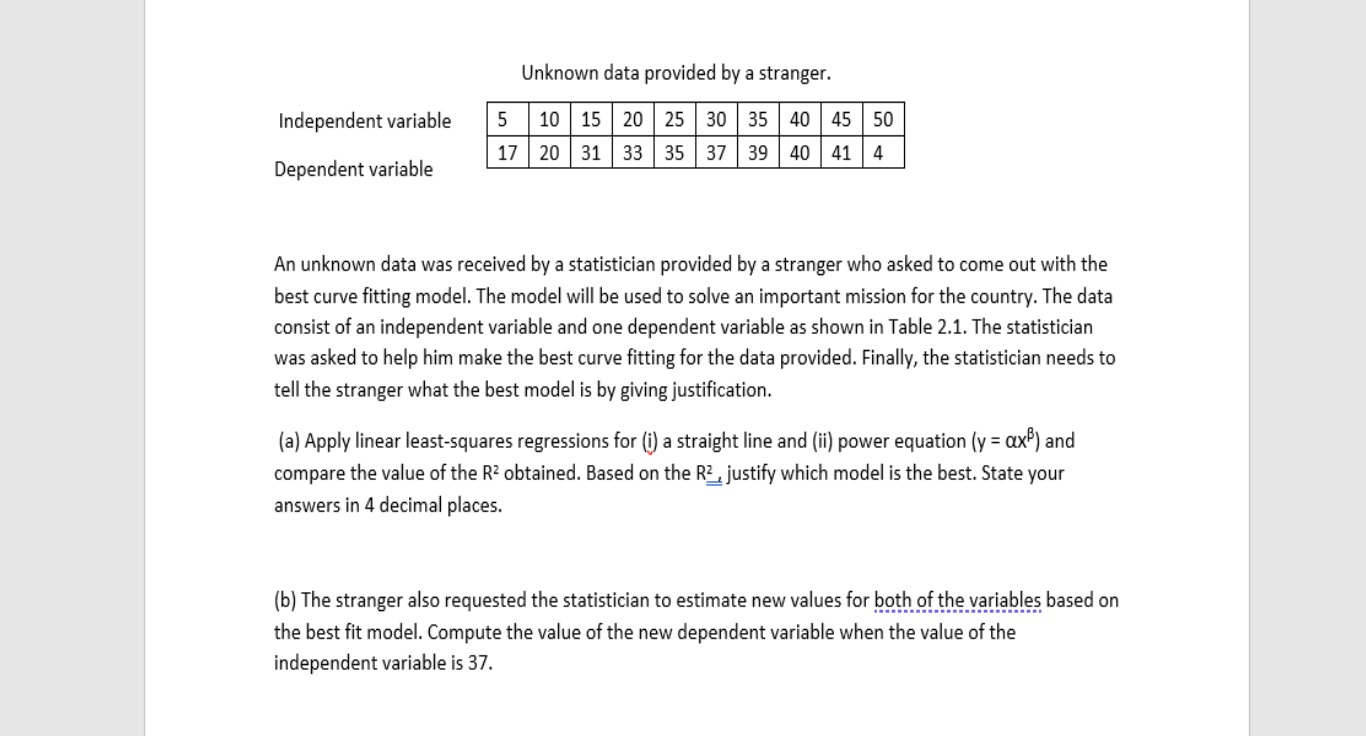 Solved Unknown data provided by a stranger. Independent | Chegg.com