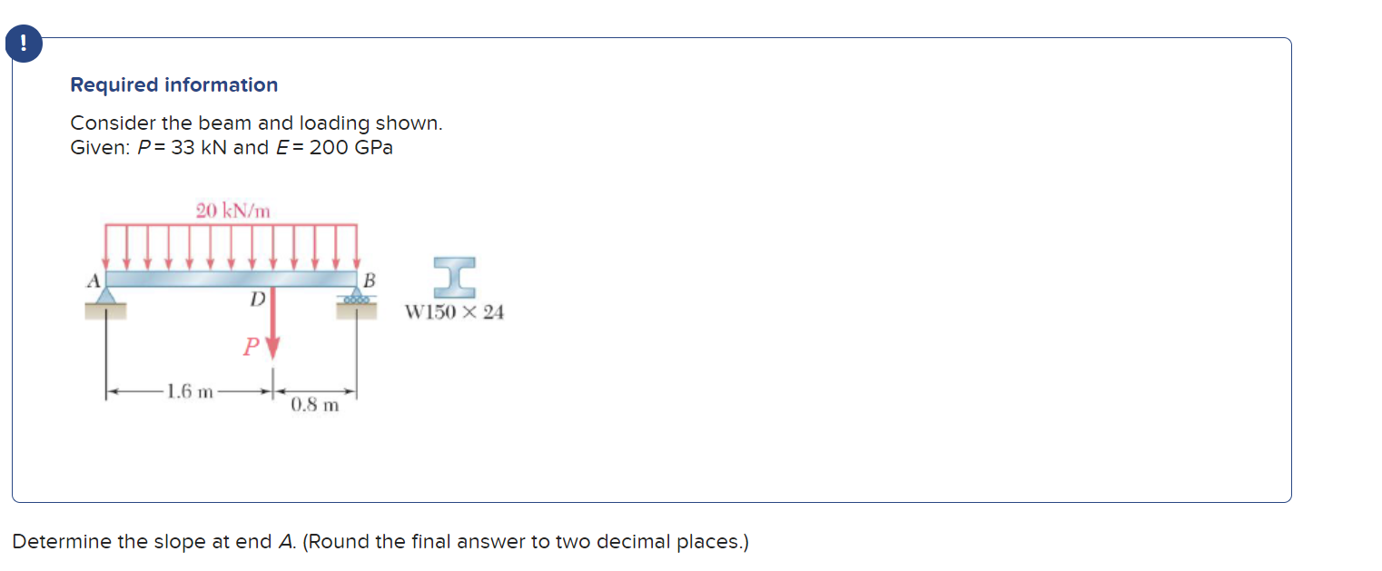 Solved Required information Consider the beam and loading | Chegg.com