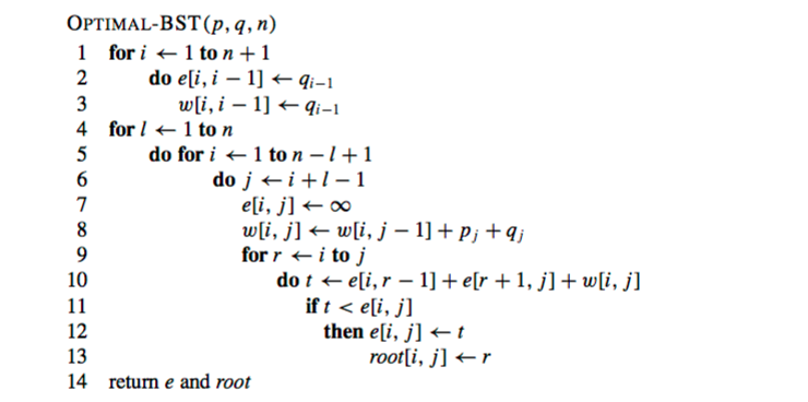 We can print BST’s using a functional notation. If K | Chegg.com