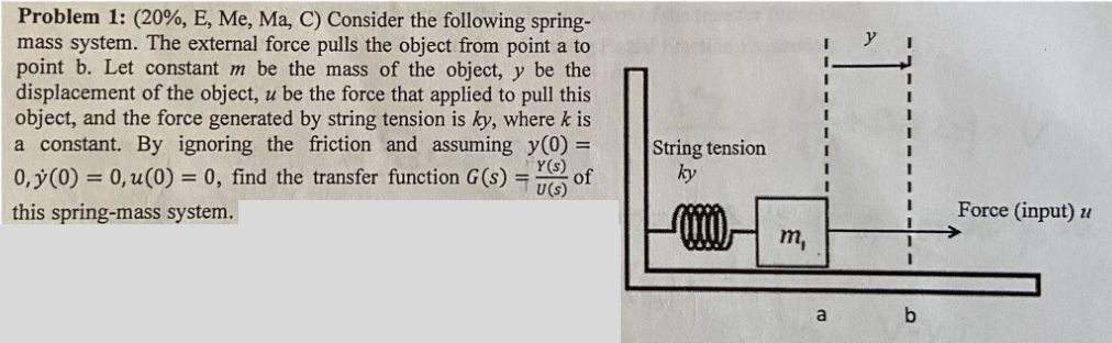 Solved Y 1 1 Problem 1: (20%, E, Me, Ma, C) Consider the | Chegg.com