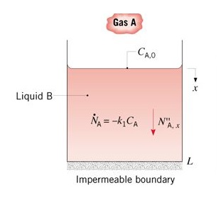 Solved Problem #14 Consider a parallel plate duct with | Chegg.com
