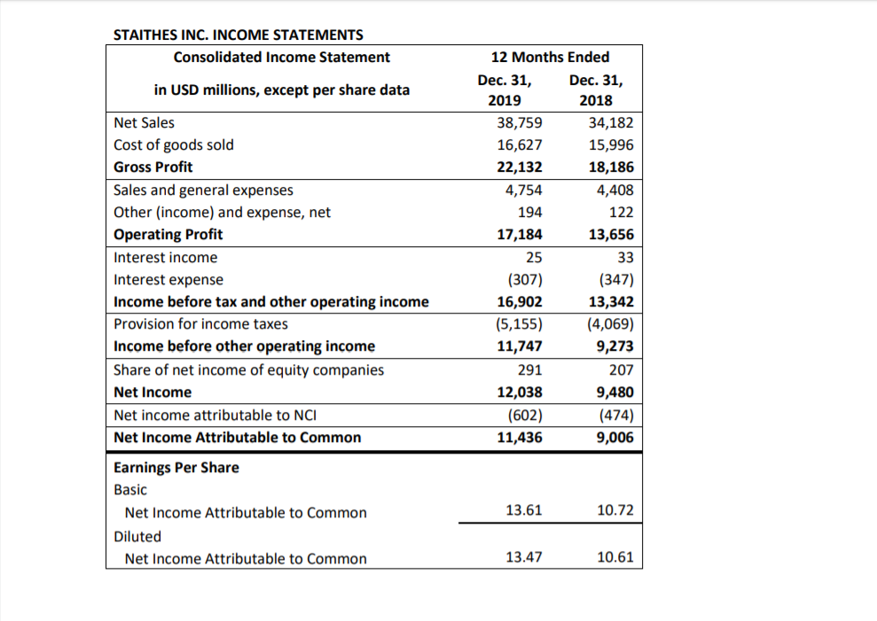 Solved STAITHES INC. INCOME STATEMENTS Consolidated Income | Chegg.com