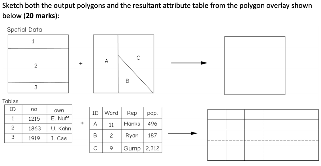 Solved Sketch both the output polygons and the resultant | Chegg.com