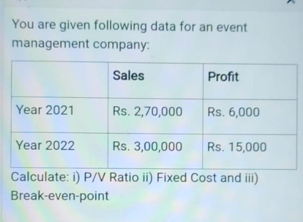 Solved You are given following data for an event management | Chegg.com Solved You are given following data for an event management | Chegg.com