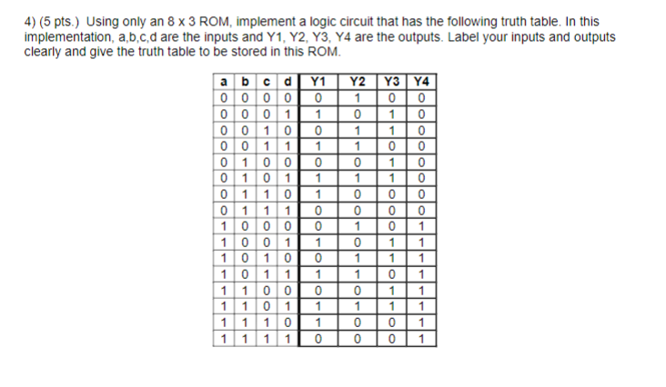 Solved 4 5 Pts Using Only An 8 X 3 Rom Implement A 
