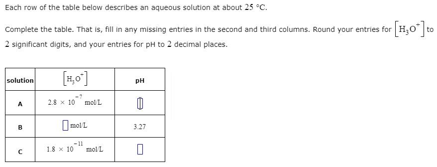 Solved Each row of the table below describes an aqueous | Chegg.com