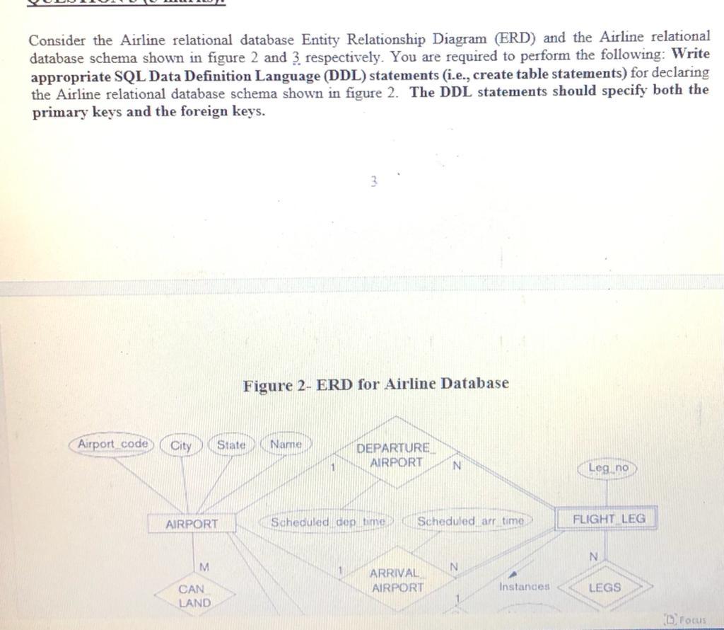 Consider the Airline relational database Entity | Chegg.com
