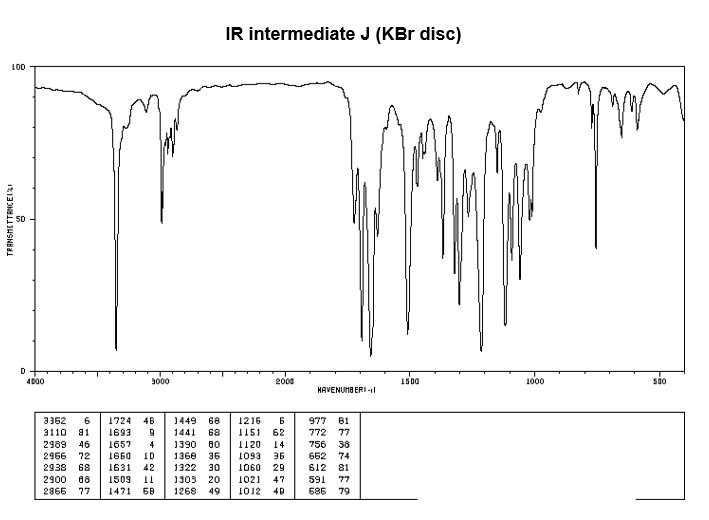 IR intermediate J (KBr disc)3. Spectral | Chegg.com