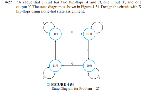 1-27. *A sequential circuit has two flip-flops A and | Chegg.com