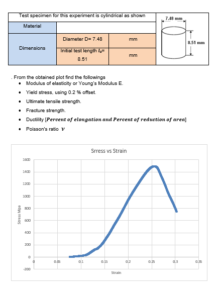 Solved From the obtained plot find the followings - Modulus | Chegg.com
