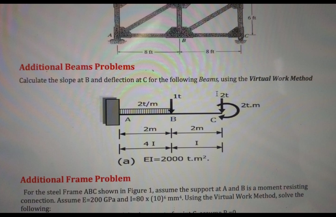 Solved Additional Beams Problems Calculate the slope at B | Chegg.com
