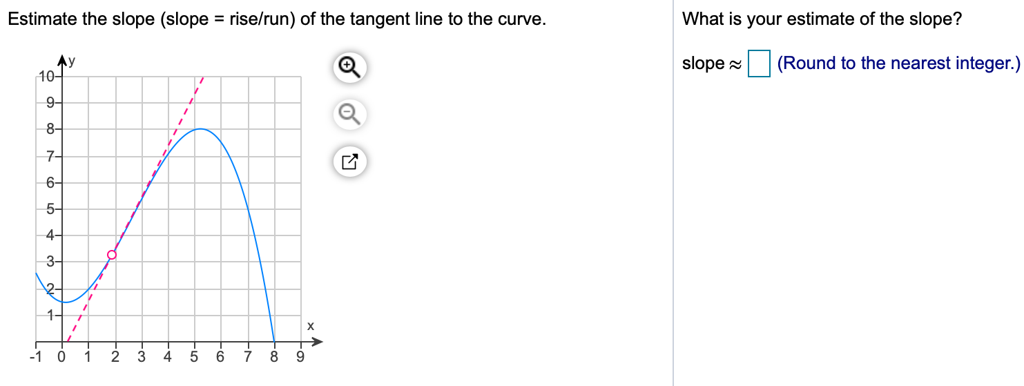 Solved Estimate the slope (slope = rise/run) of the tangent | Chegg.com