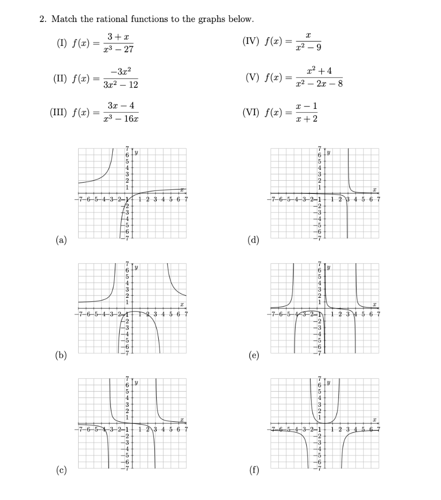 Solved 2. Match the rational functions to the graphs below. | Chegg.com