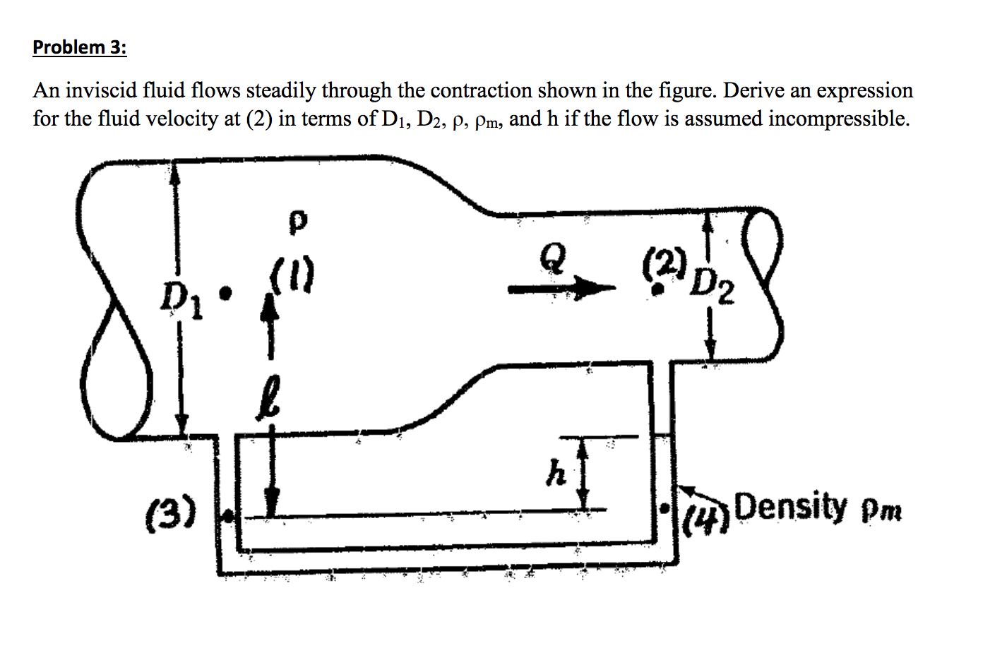 Solved Problem 3: An inviscid fluid flows steadily through | Chegg.com Solved Problem 3: An inviscid fluid flows steadily through | Chegg.com