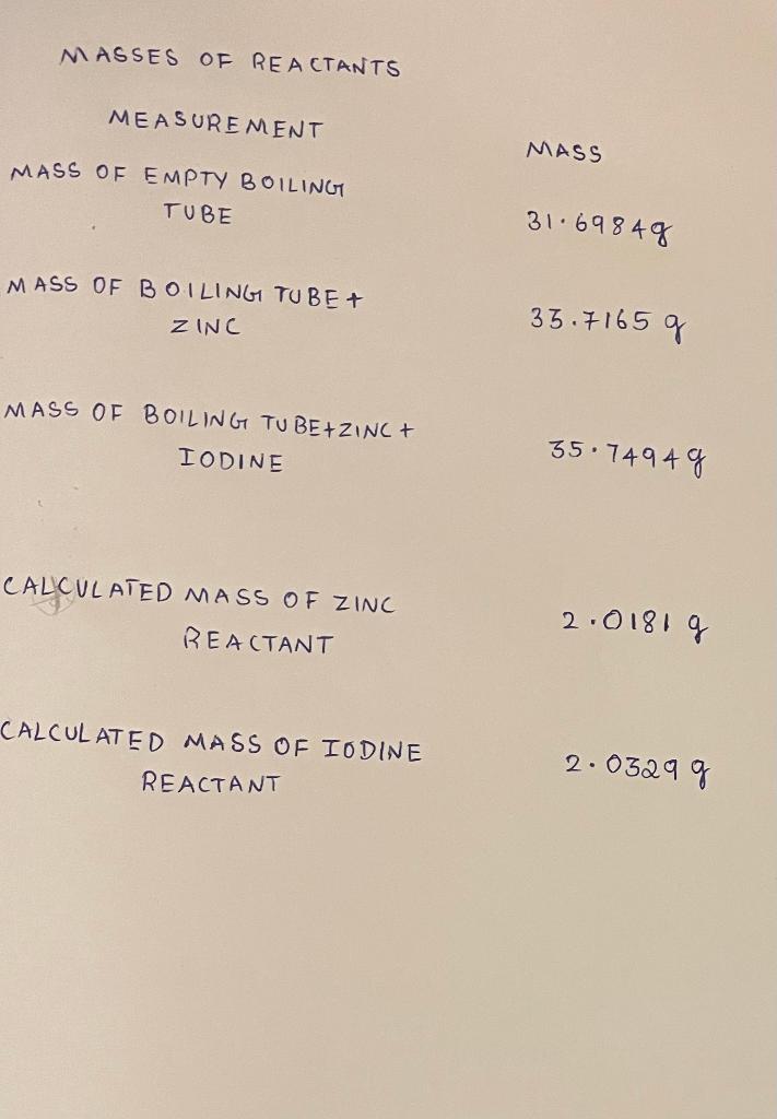 Solved MASSES OF REACTANTS MEASUREMENT MASS OF EMPTY BOILING | Chegg.com