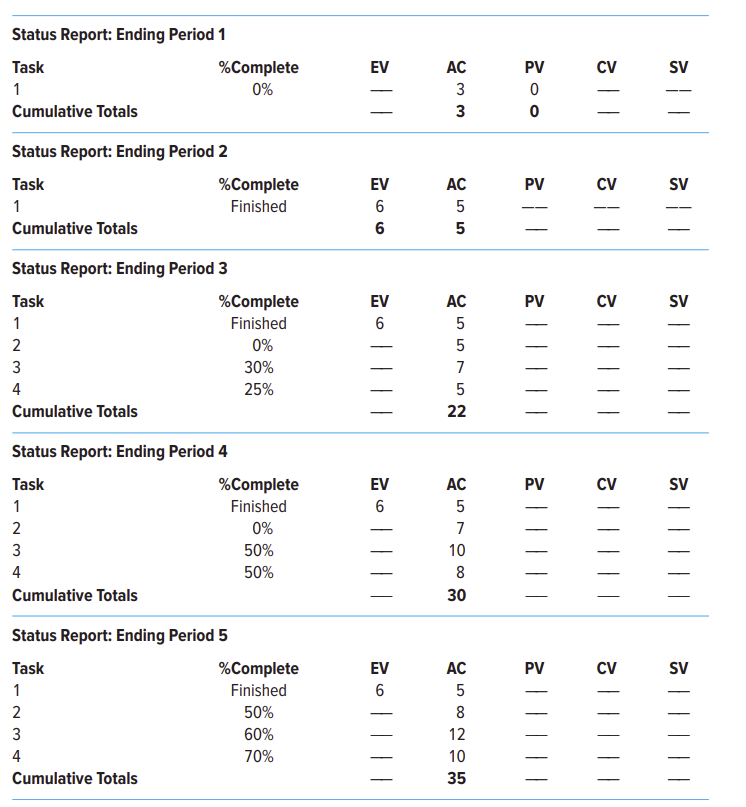 Solved Given the information provided for development of a | Chegg.com