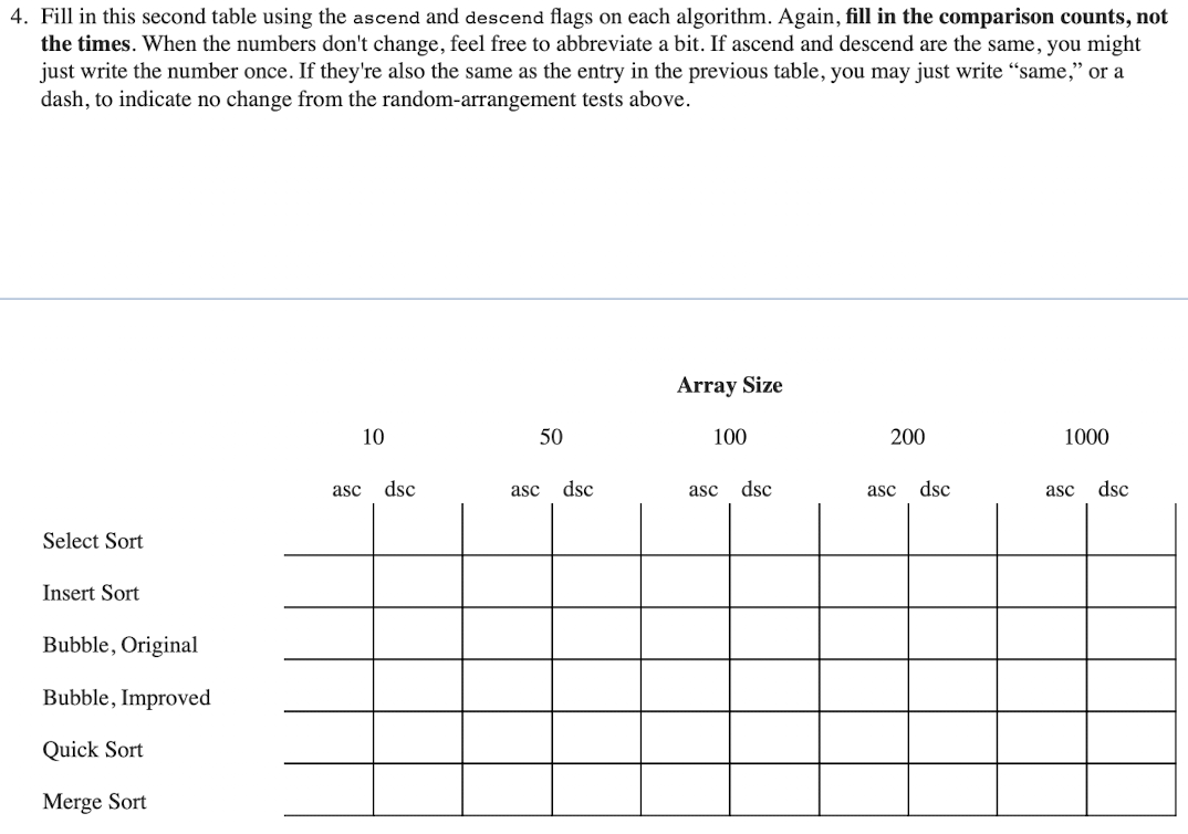 Solved 4. ﻿Fill in this second table using the ascend and | Chegg.com