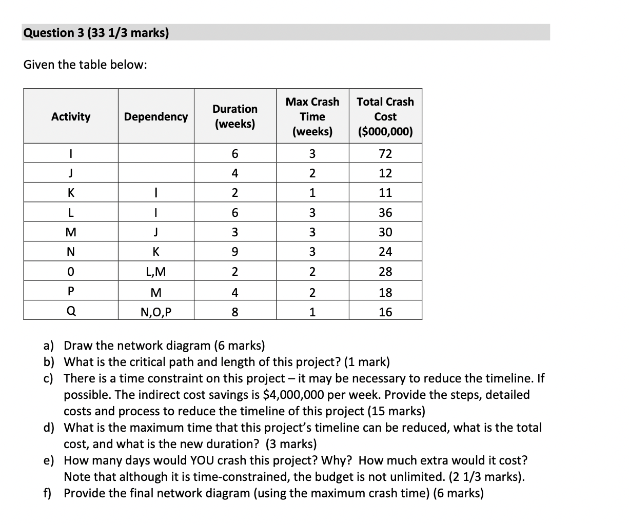 Solved Question 3 (33 1/3 ﻿marks) ﻿Given the table below: | Chegg.com