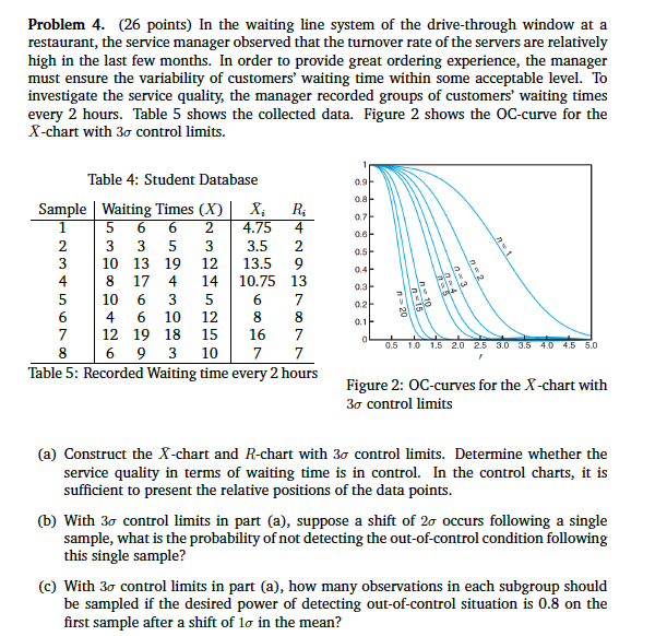 Problem 4. (26 points) In the waiting line system of | Chegg.com