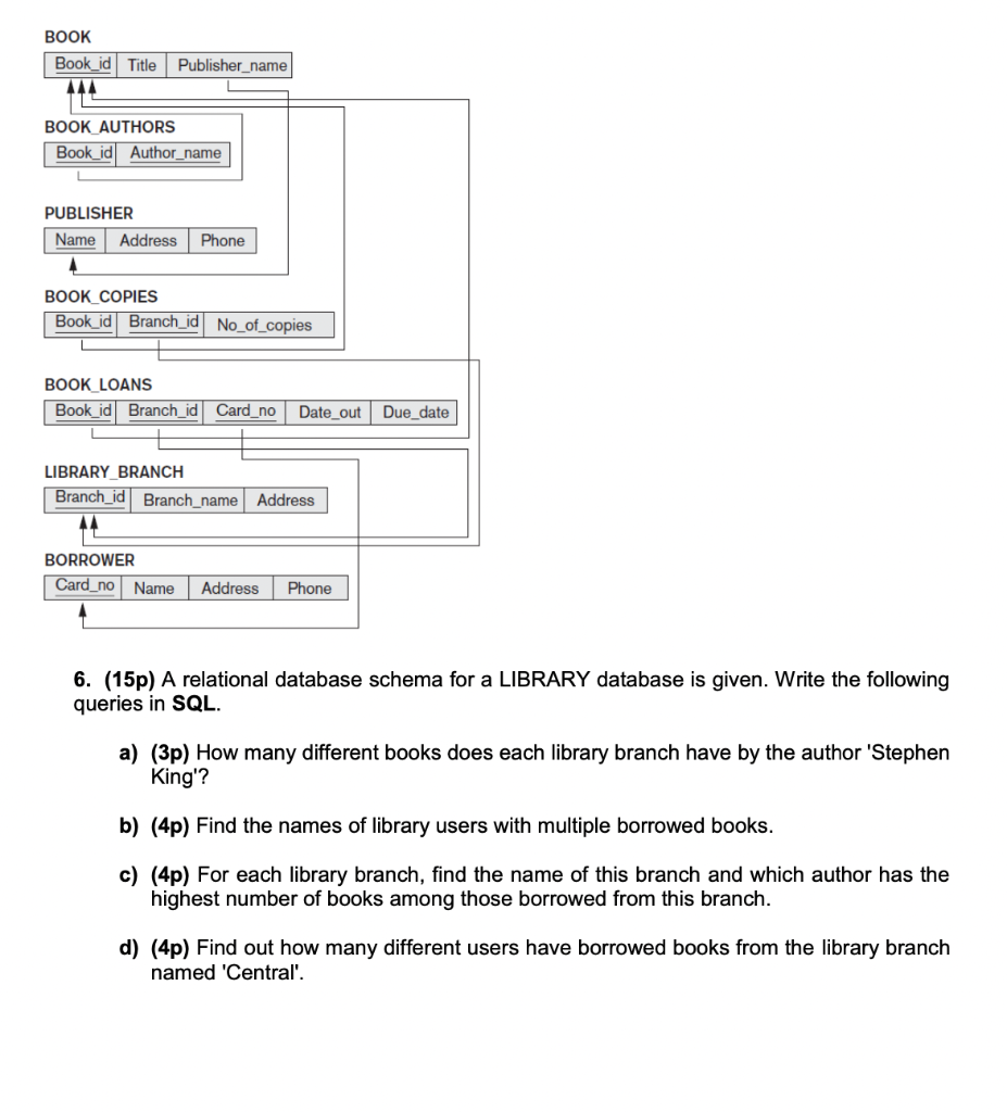 Solved BOOK Book_id Title Publisher_name BOOK AUTHORS | Chegg.com