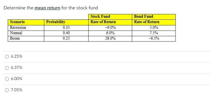 Solved Determine the mean return for the stock fund | Chegg.com