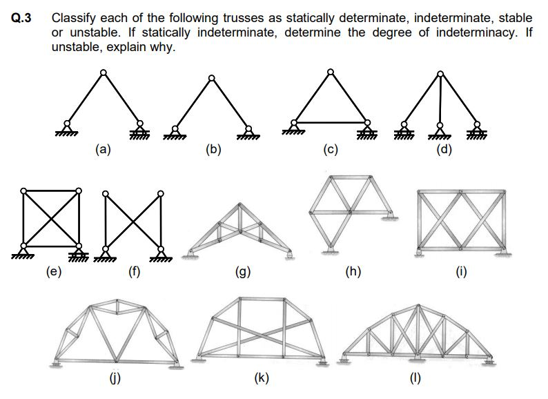 Solved Q.3 Classify each of the following trusses as | Chegg.com