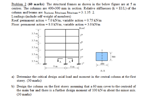 Problem 2 (60 marks). The structural frames as shown | Chegg.com