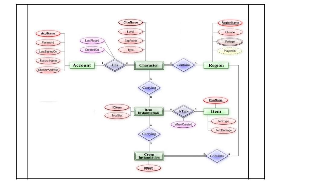 Solved 2. a) Give a brief explanation about data abstraction | Chegg.com