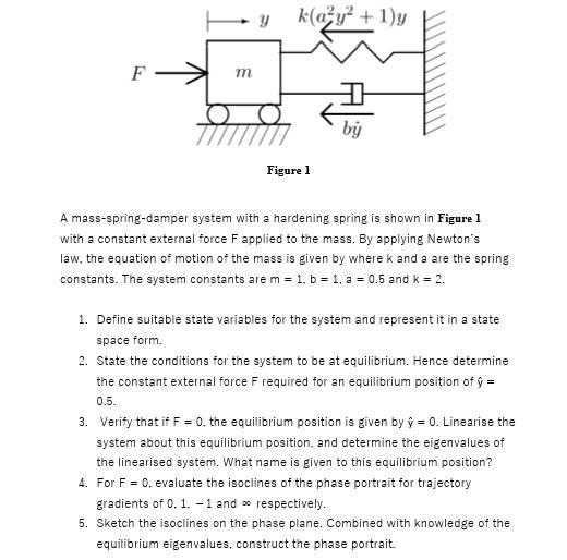 Solved A mass-spring-damper system with a hardening spring | Chegg.com