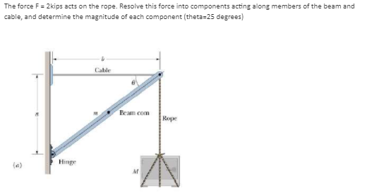 Solved The force F = 2kips acts on the rope. Resolve this | Chegg.com