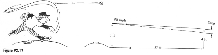 Solved 2.17 A baseball pitcher releases a 90-mph fastball 5 | Chegg.com