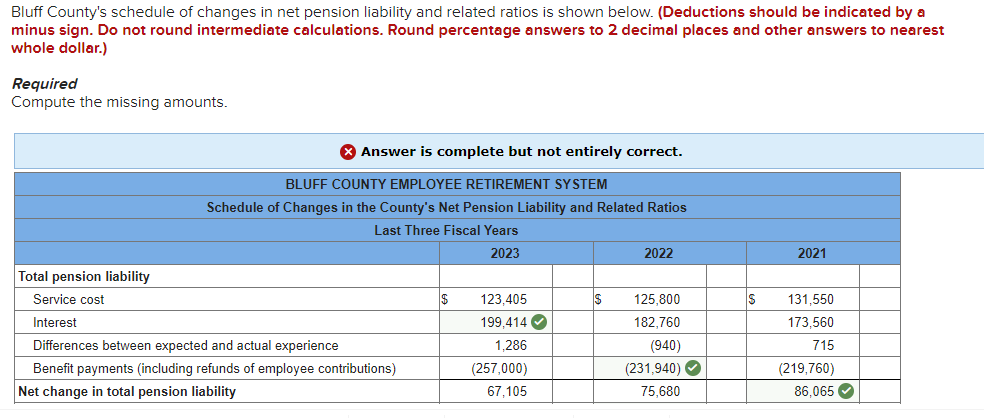 Bluff County's schedule of changes in net pension | Chegg.com