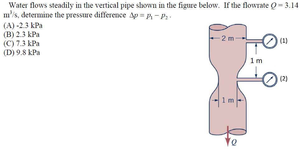 Solved Water flows steadily in the vertical pipe shown in | Chegg.com